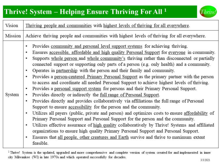 Thrive System.html